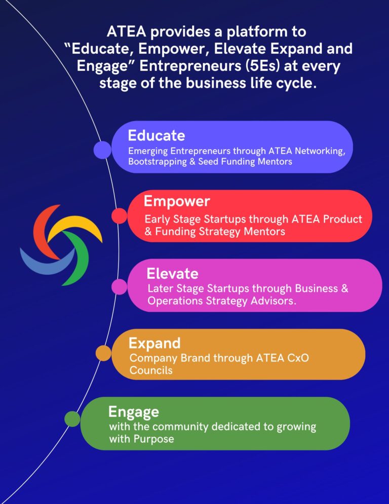 ATEA: Link-Learn-Learn